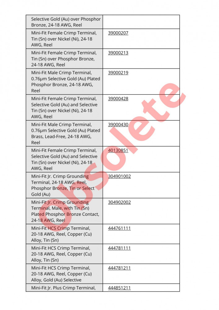 Product document page 4