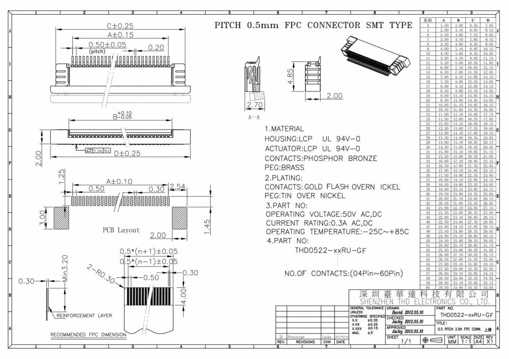 THD0522 series dimensional table