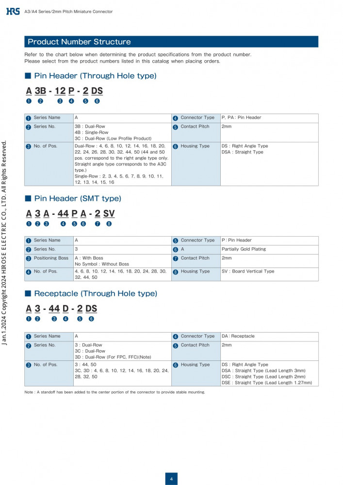 HRS A4B-10S-2C documentation page 4