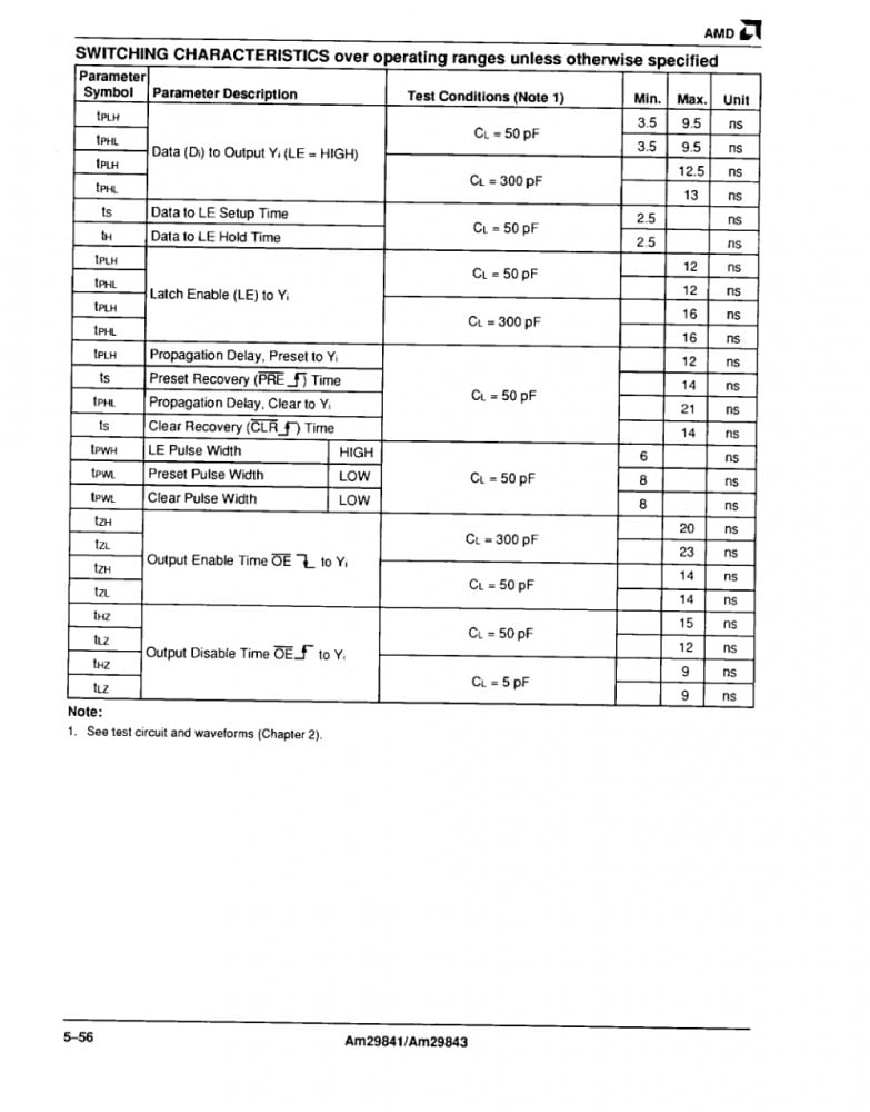 AMD AM29843DMB datasheet page 8