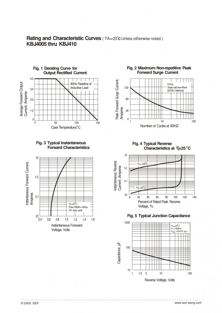 SEP KBJ408 datasheet page 2