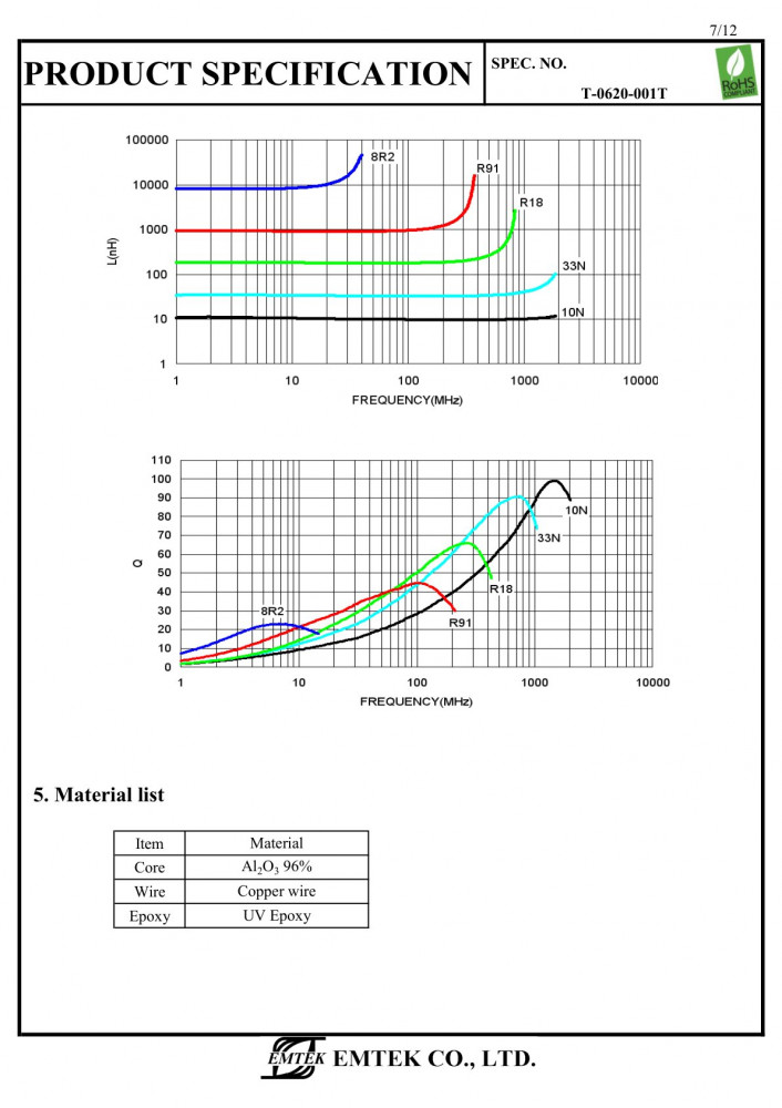 HEC1008 specification page 8