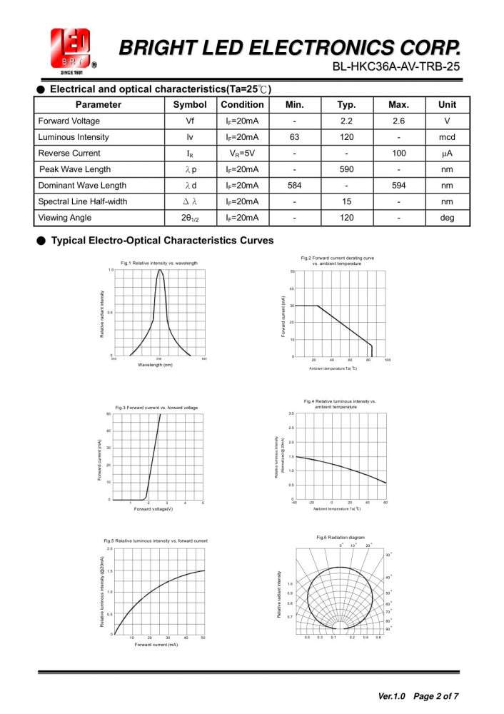 BL-HKC36A-AV-TRB-25 technical document page 2