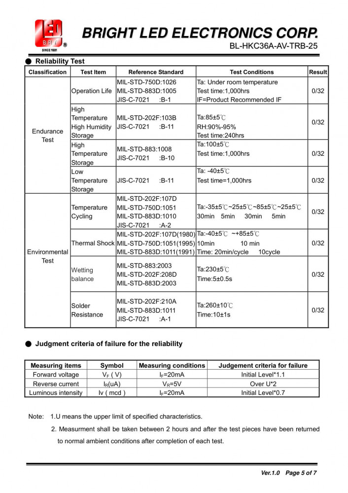 BL-HKC36A-AV-TRB-25 technical document page 5