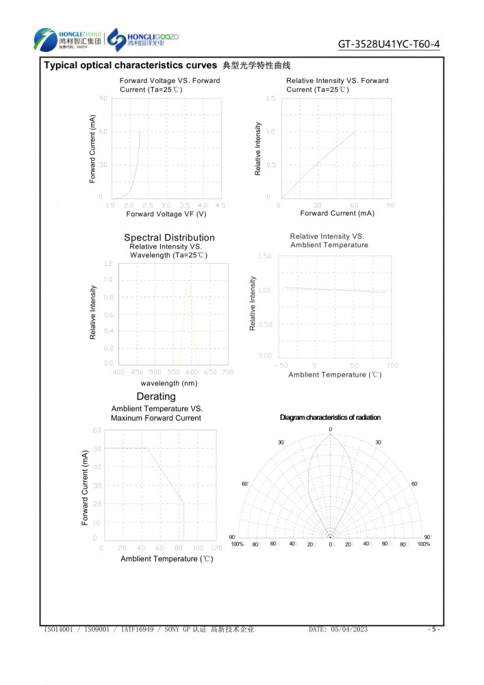 GT-3528U41YC-T60-4 datasheet page 5