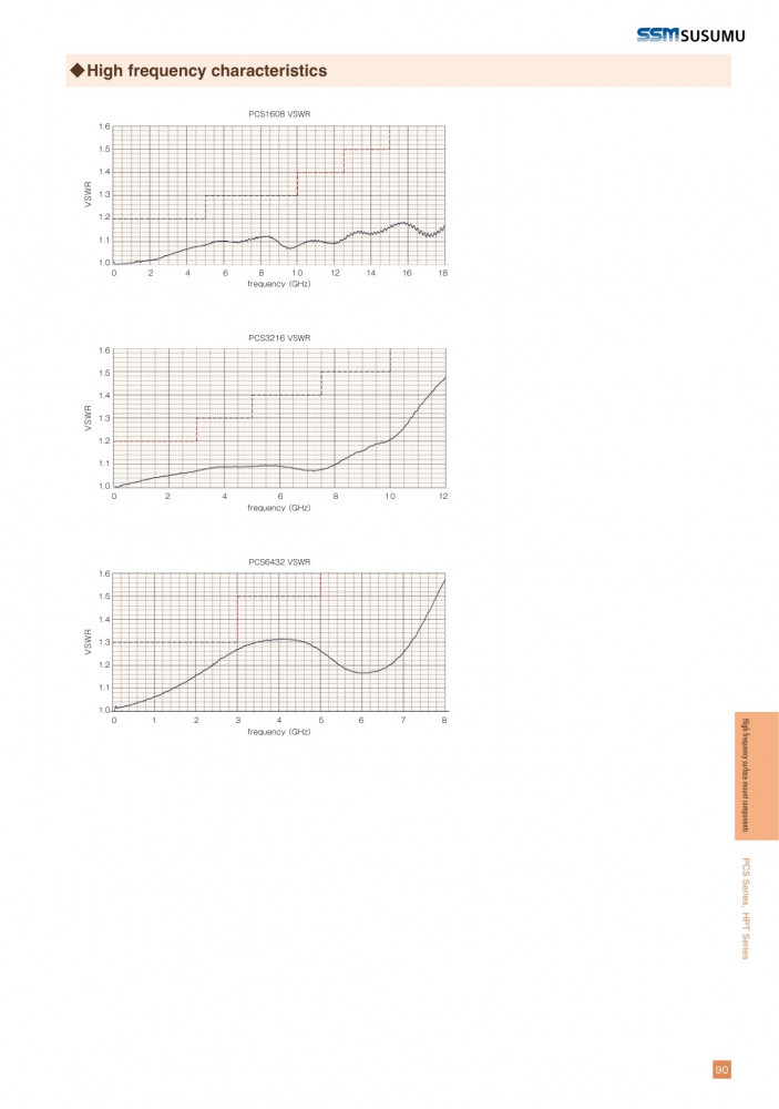 HPT series technical document page 4