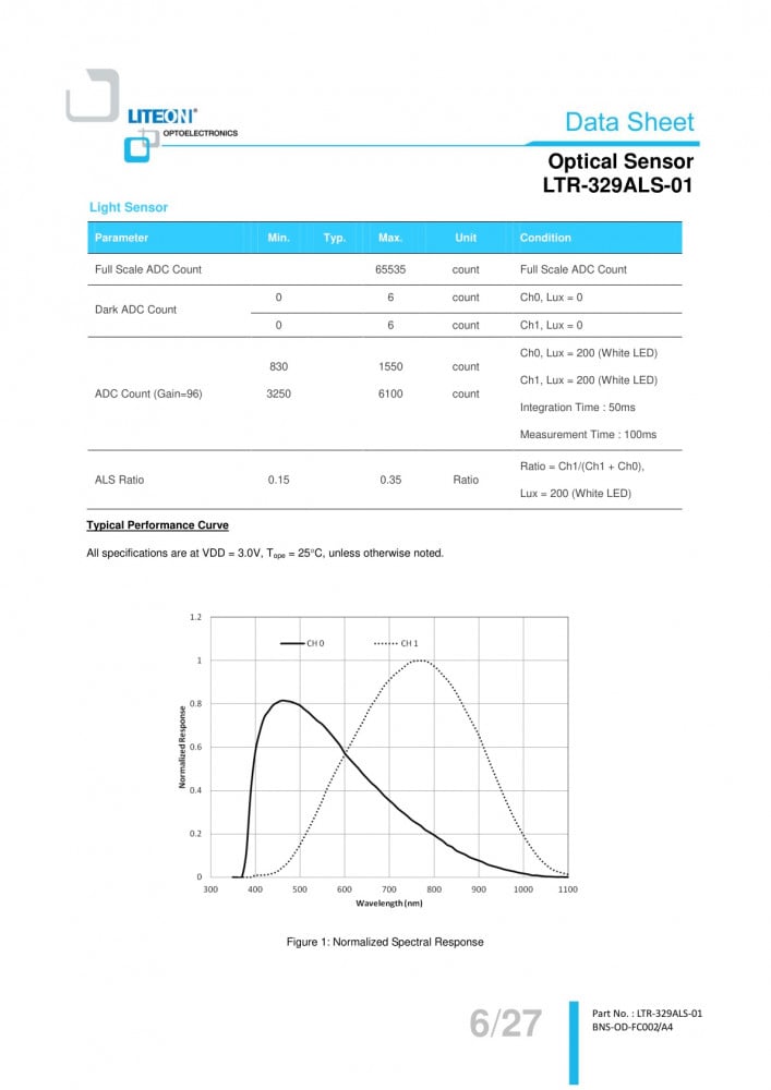 LTR-329ALS-01 datasheet page 7