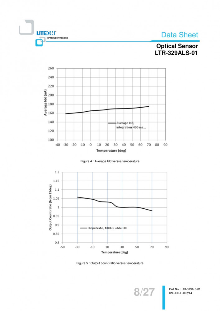 LTR-329ALS-01 datasheet page 9