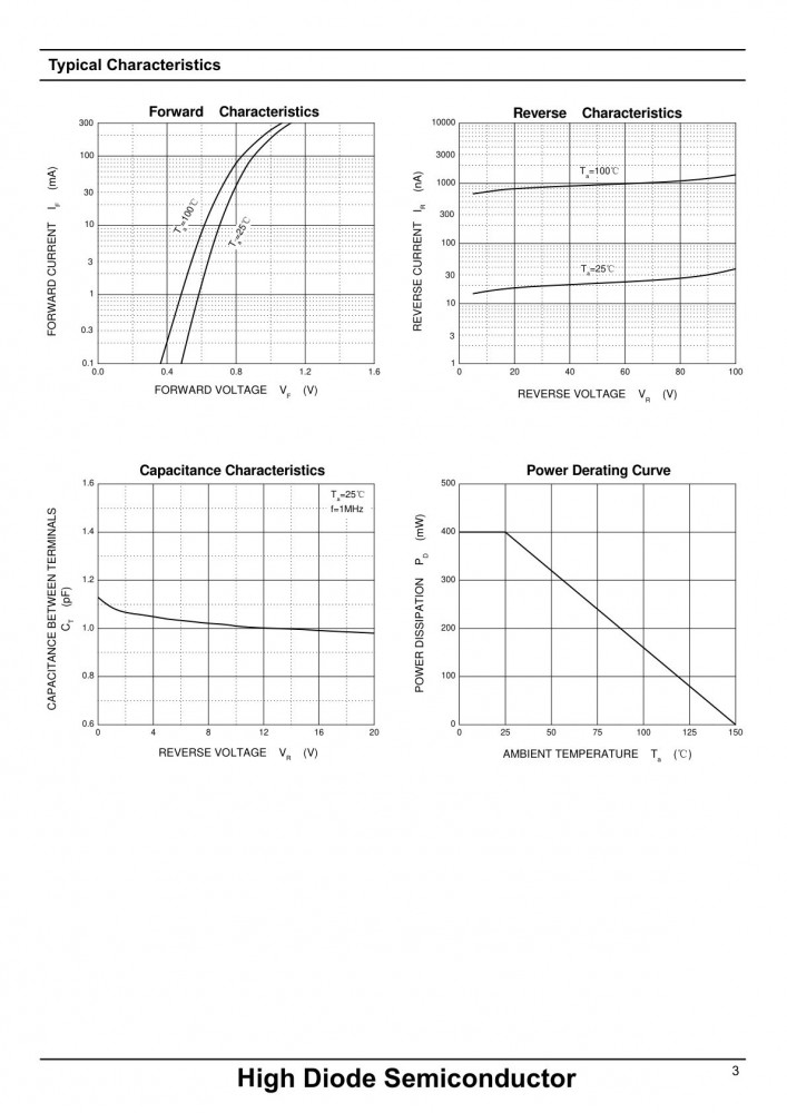 1N4148W datasheet page 3