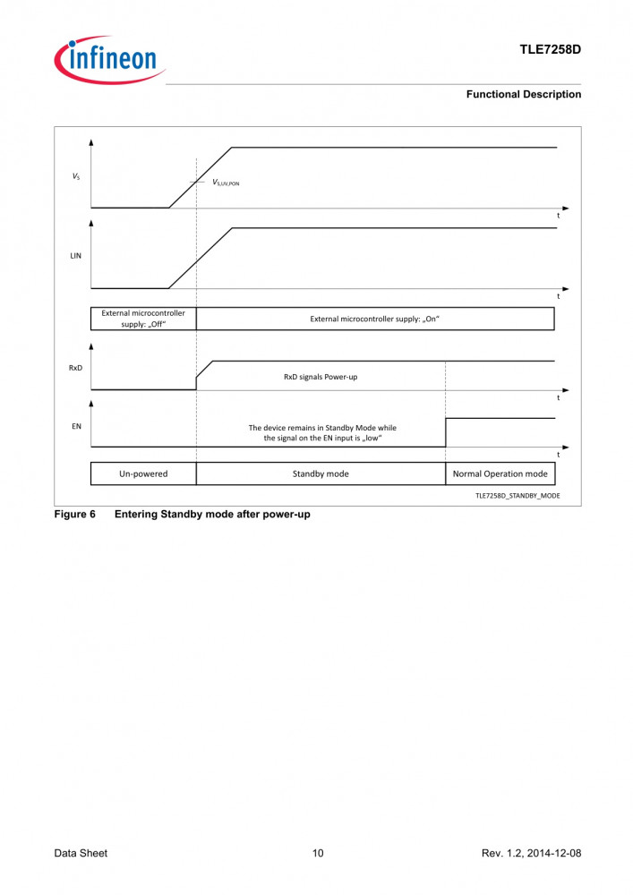 TLE7258D datasheet page 10