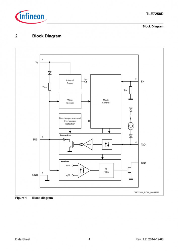 TLE7258D datasheet page 4