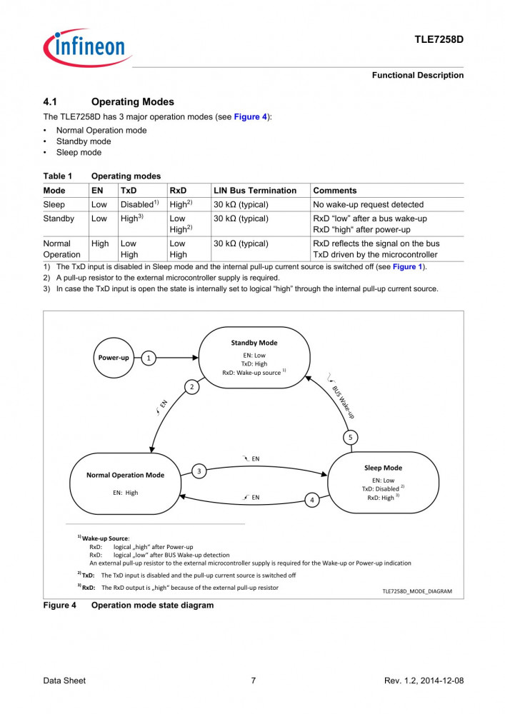 TLE7258D datasheet page 7