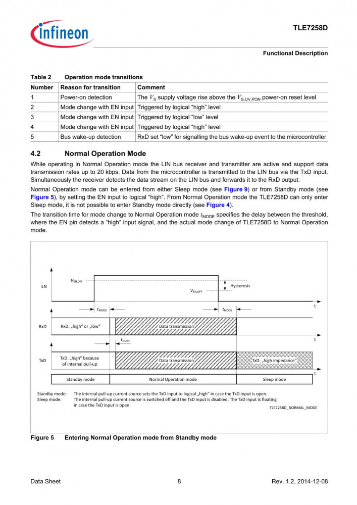 TLE7258D datasheet page 8