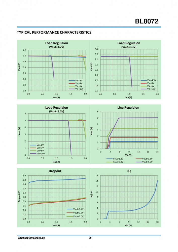 BL8072 datasheet page 5