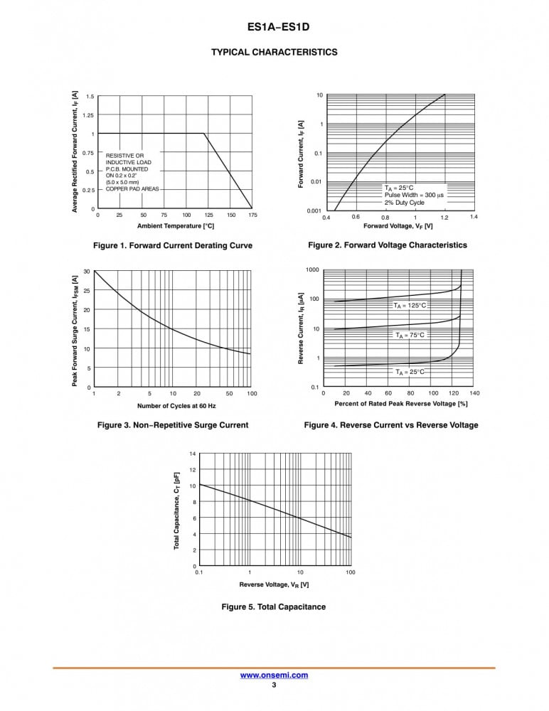 ES1B technical document page 3