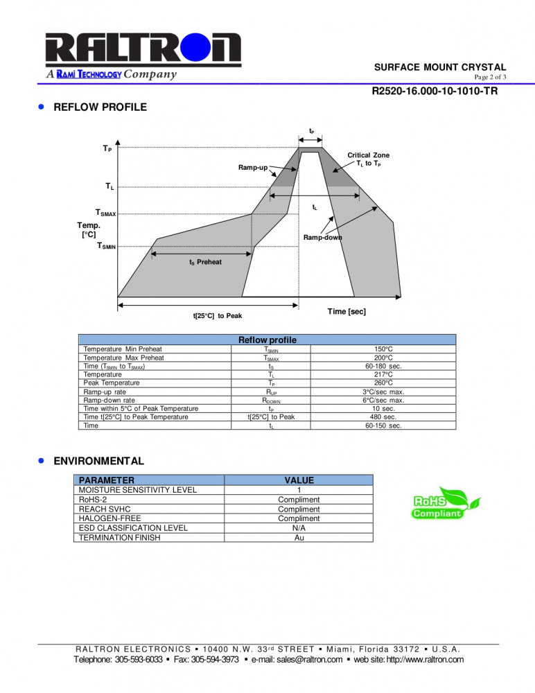 R2520-16.000-10-1010-TR datasheet page 2