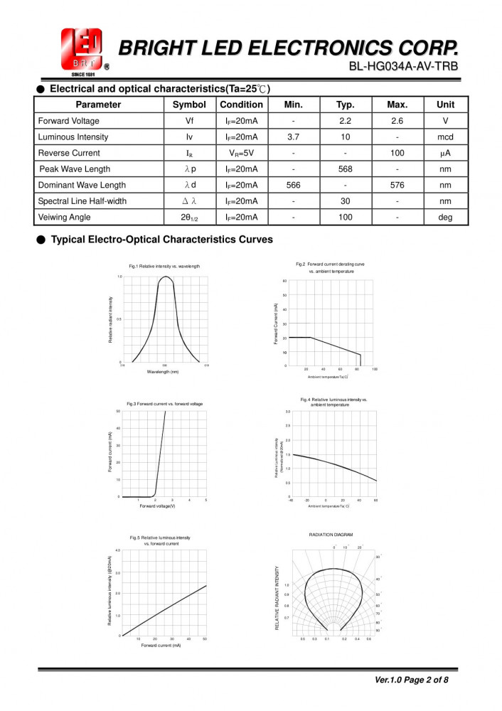 BL-HG034A-AV-TRB datasheet page 2