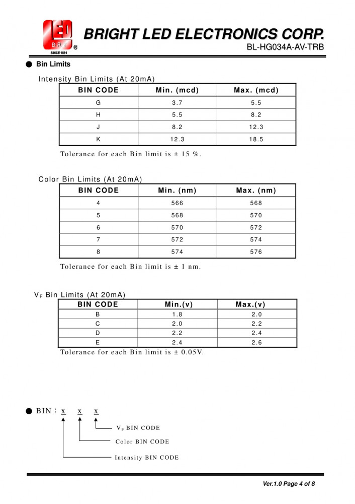 BL-HG034A-AV-TRB datasheet page 4