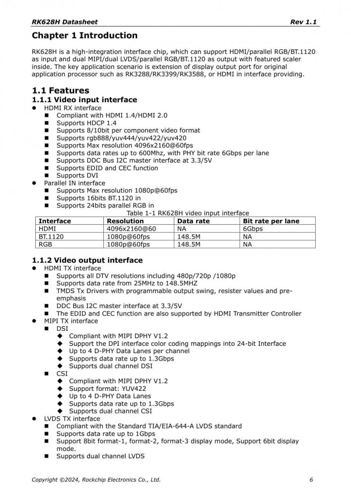 RK628H datasheet page 6