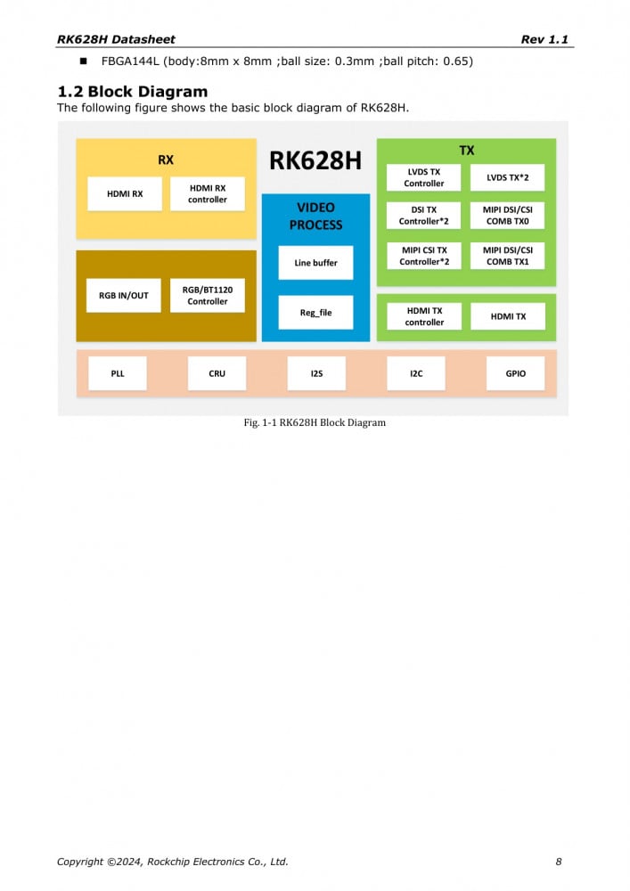 RK628H datasheet page 8