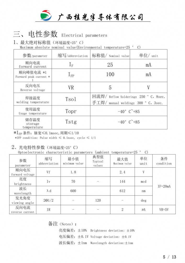 GL0805UO01 datasheet page 5