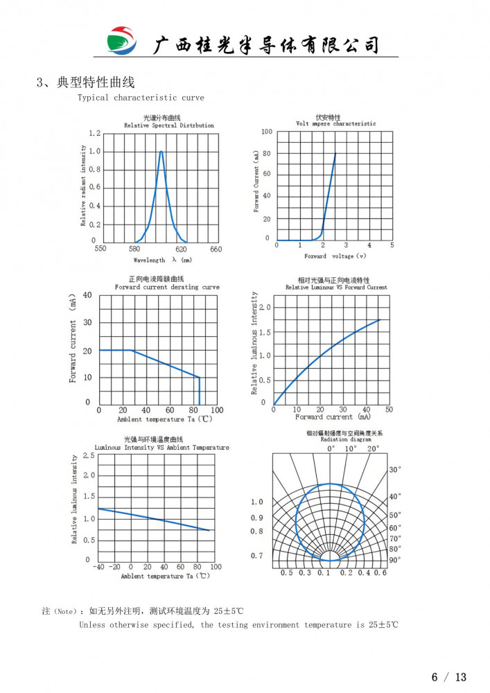 GL0805UO01 datasheet page 6
