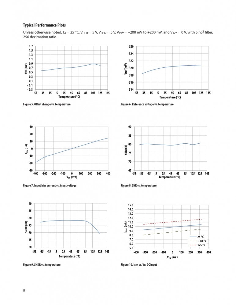 ACPL-C797T datasheet page 8