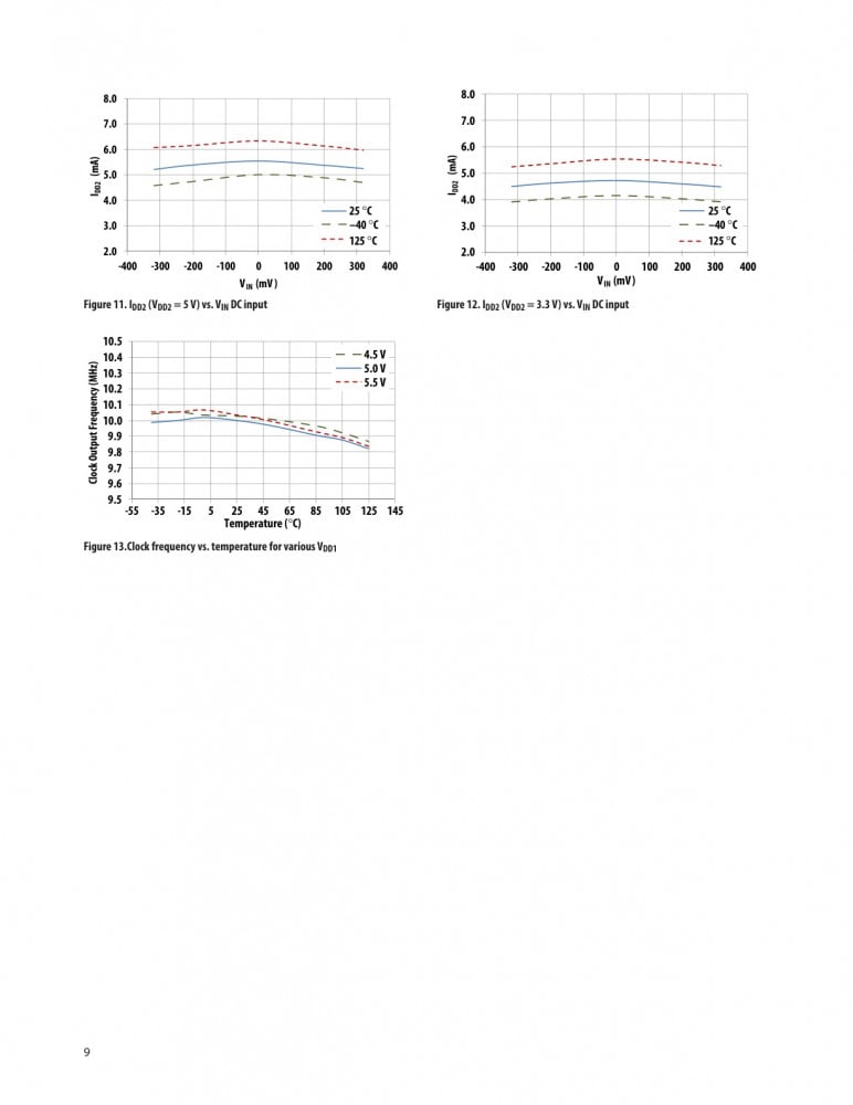 ACPL-C797T datasheet page 9