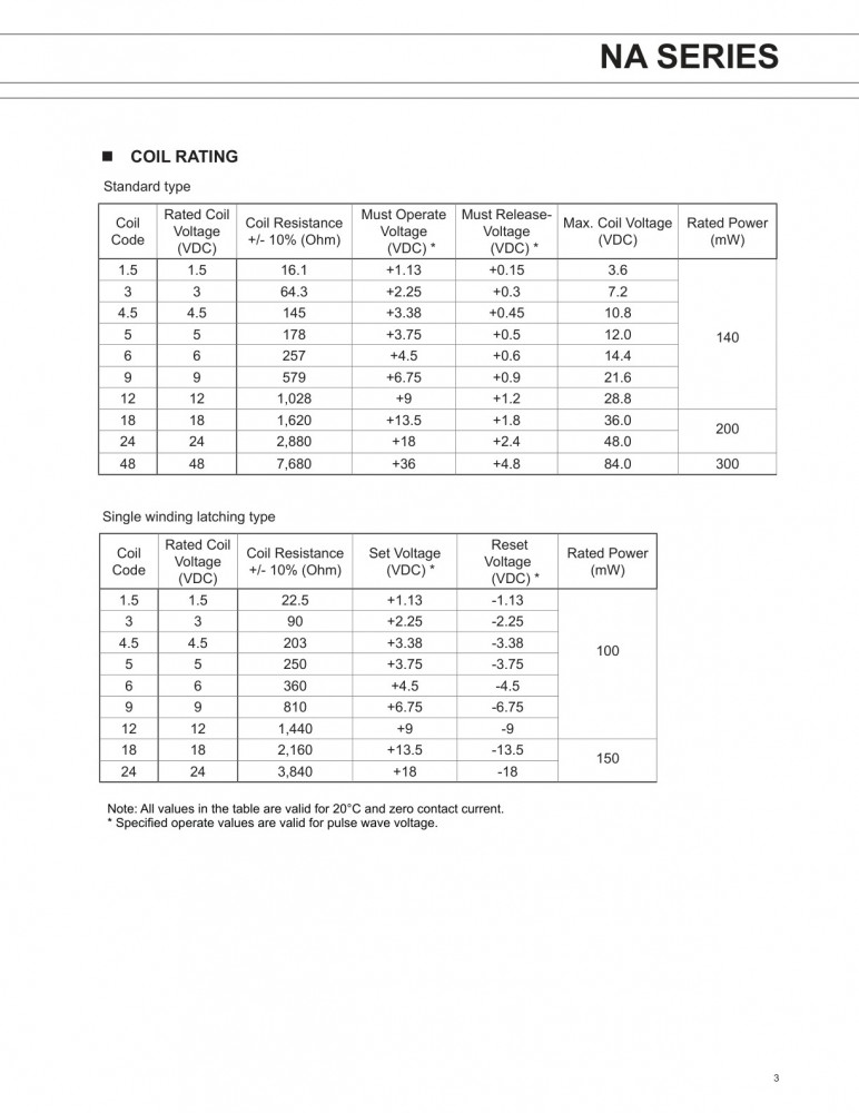 FUJITSU NA Series datasheet page 3