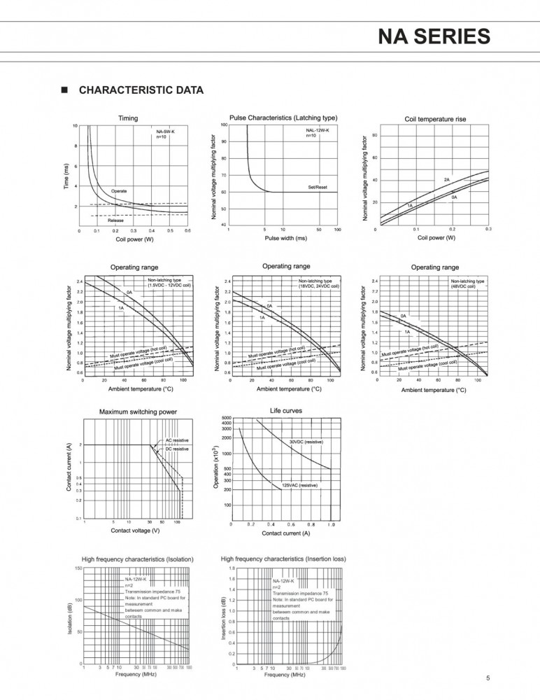 FUJITSU NA Series datasheet page 5
