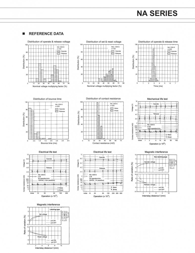 FUJITSU NA Series datasheet page 6