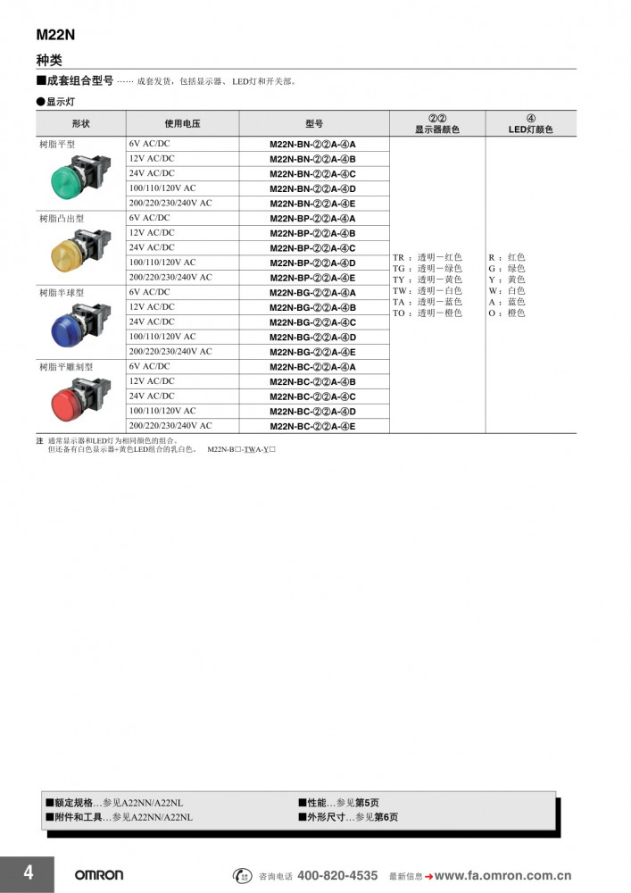 OMRON M22N product documentation, page 4