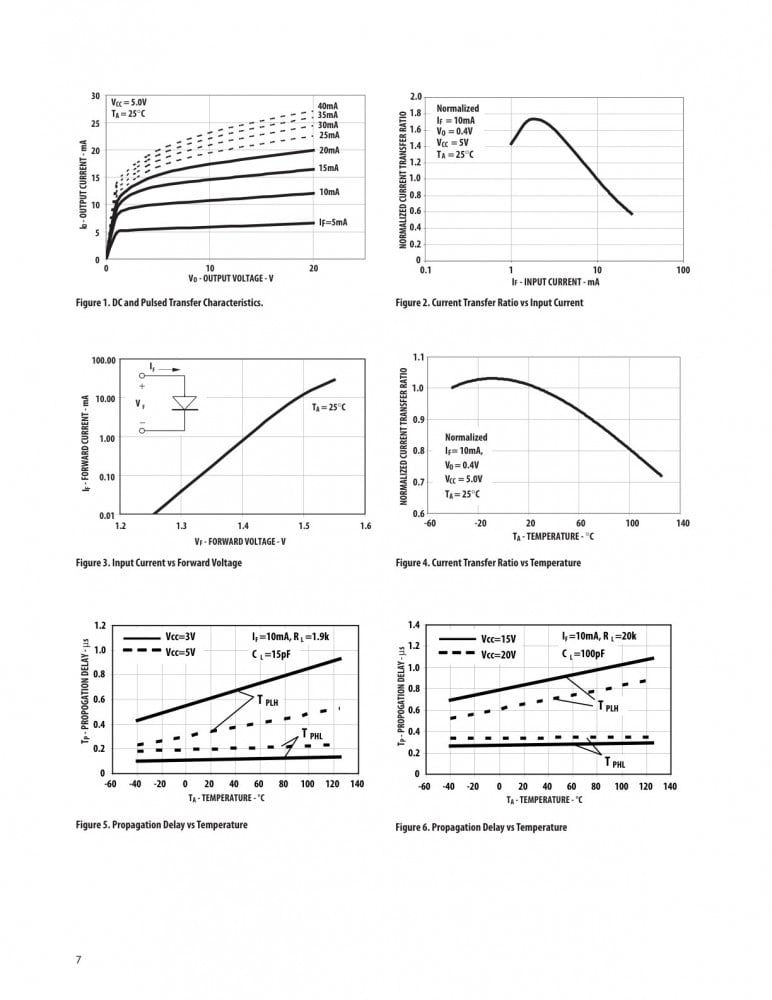 ACPL-M43T datasheet page 7