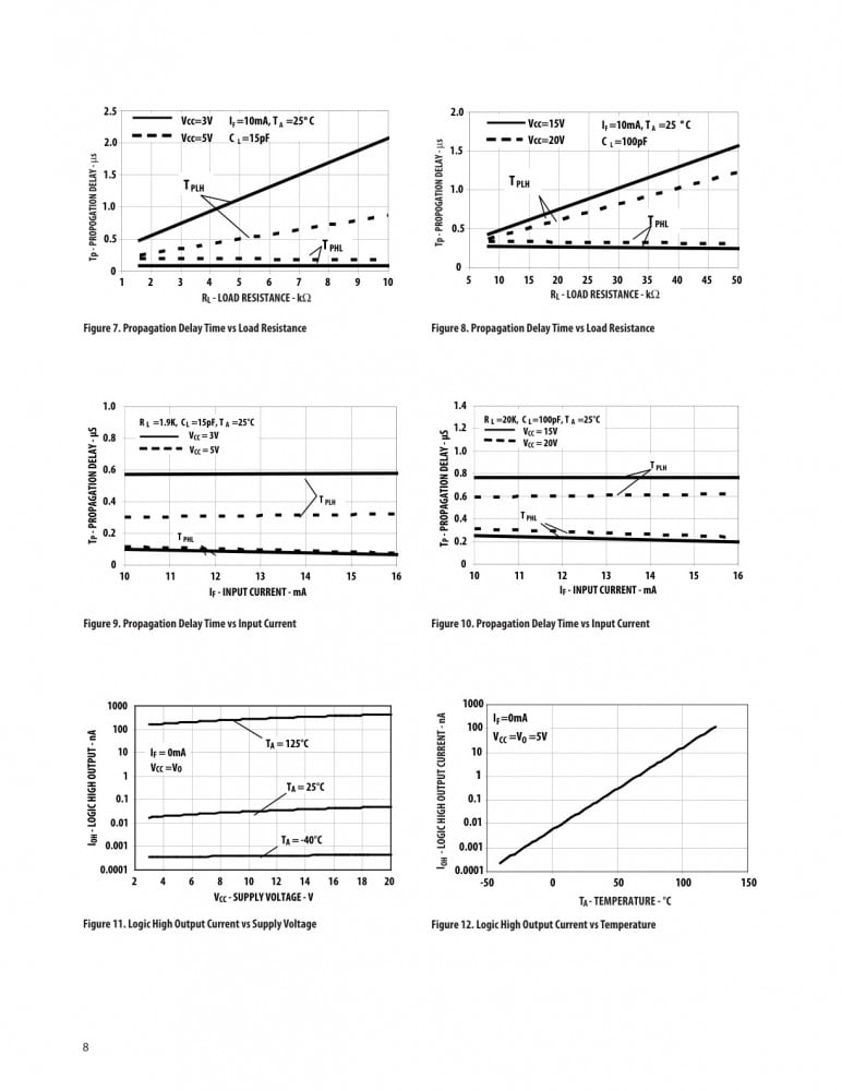 ACPL-M43T datasheet page 8