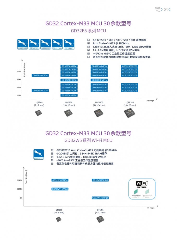GD32 selection guide page 6