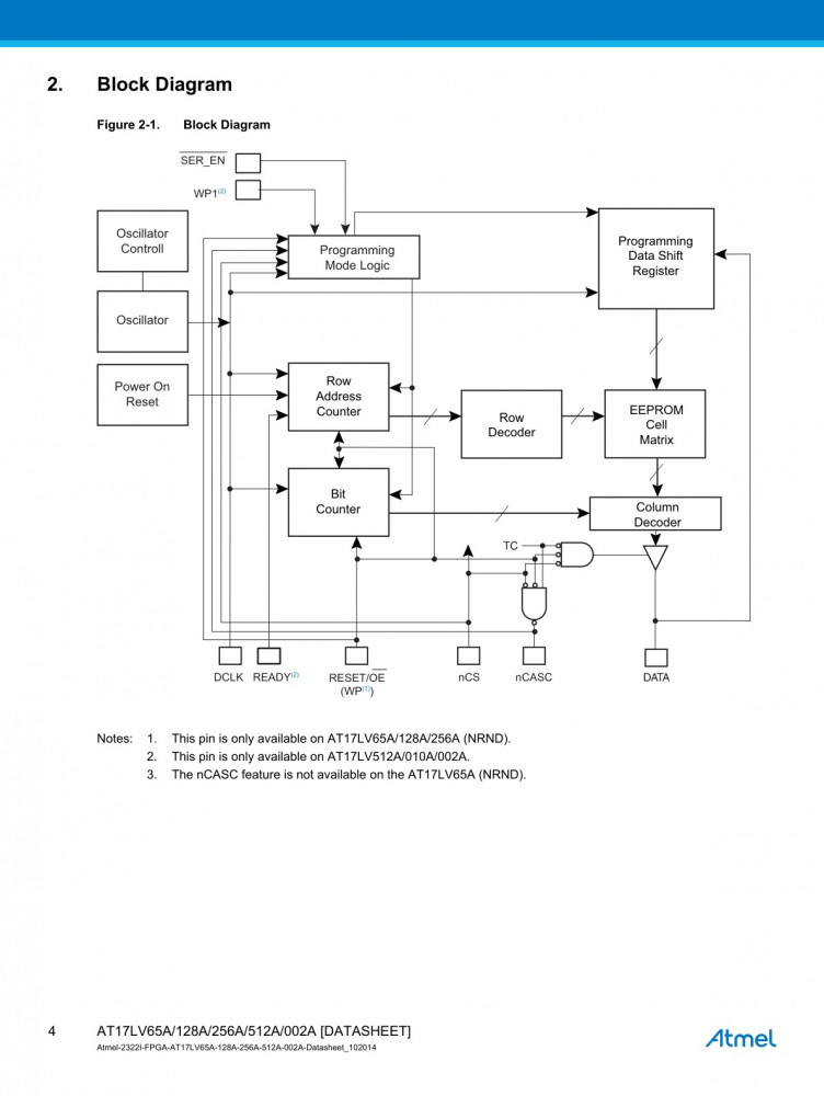 AT17LV010A datasheet page 4