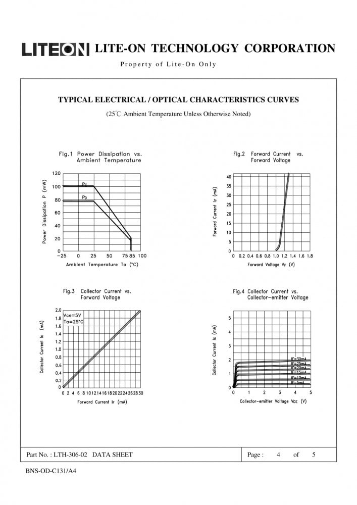 LTH-306-02 datasheet page 5