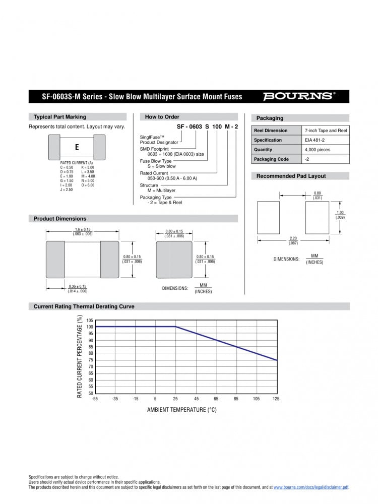 BOURNS SF-0603S-M datasheet page 3