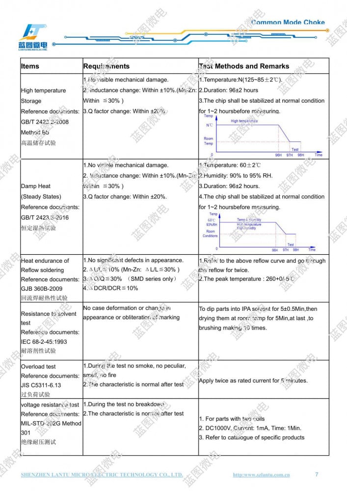 SCM1211 datasheet page 7
