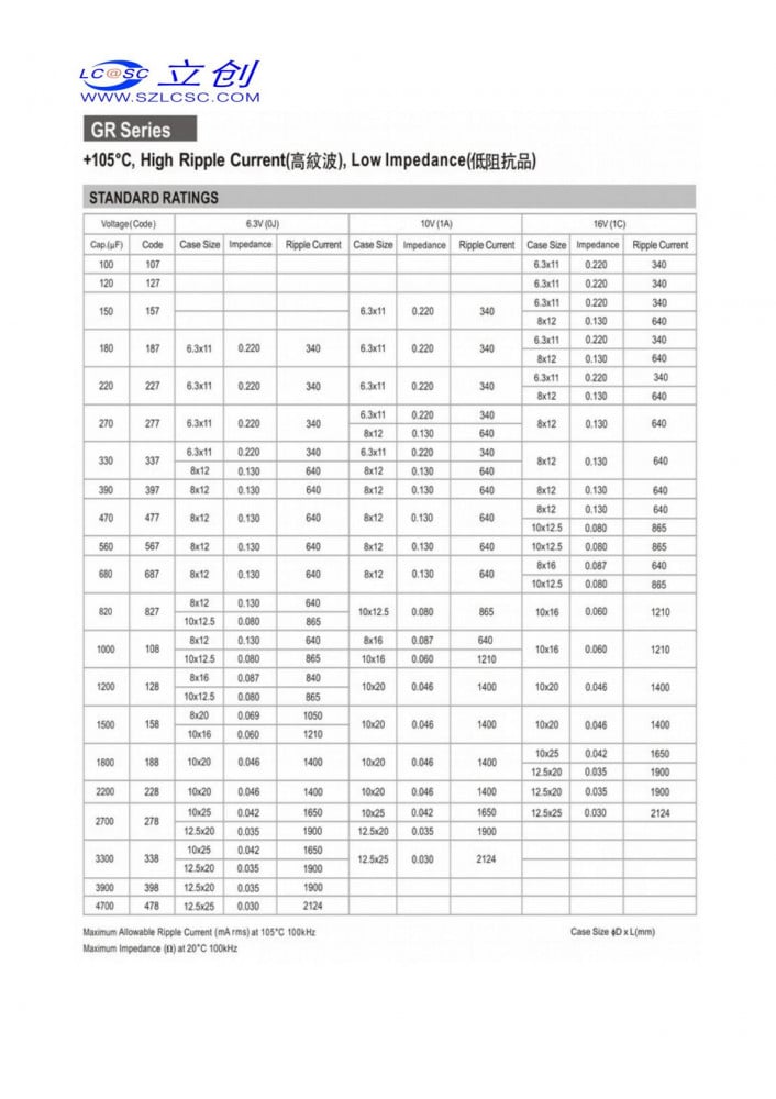 Chengx GR Series datasheet page 3