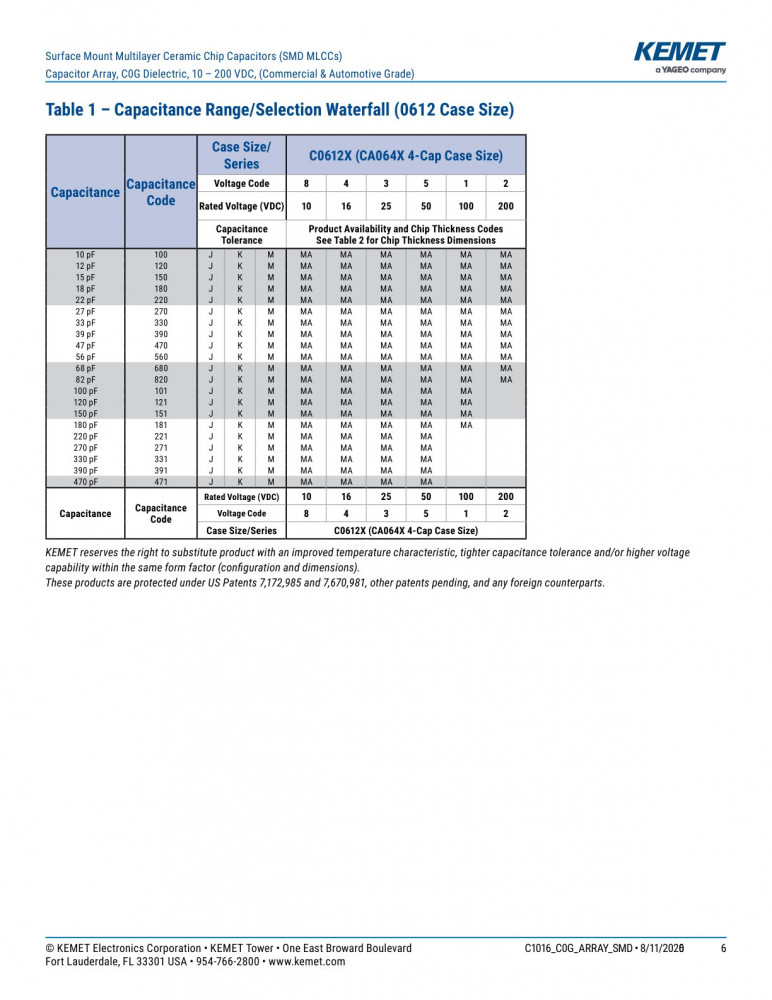 KEMET CA064 series datasheet page 6