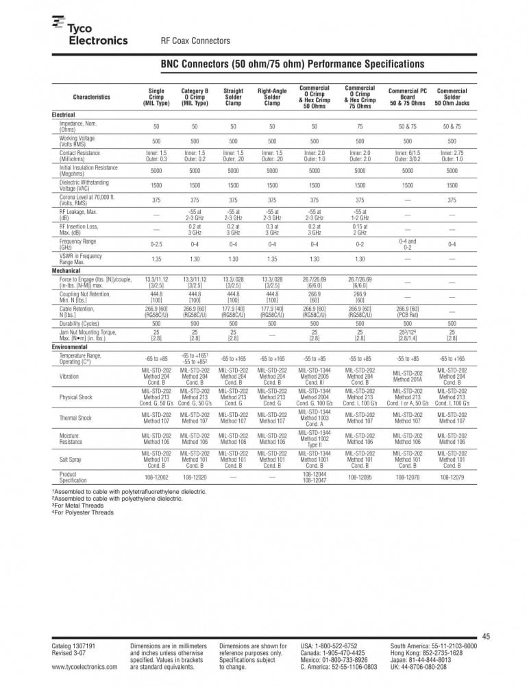 TE Connectivity BNC document page 2