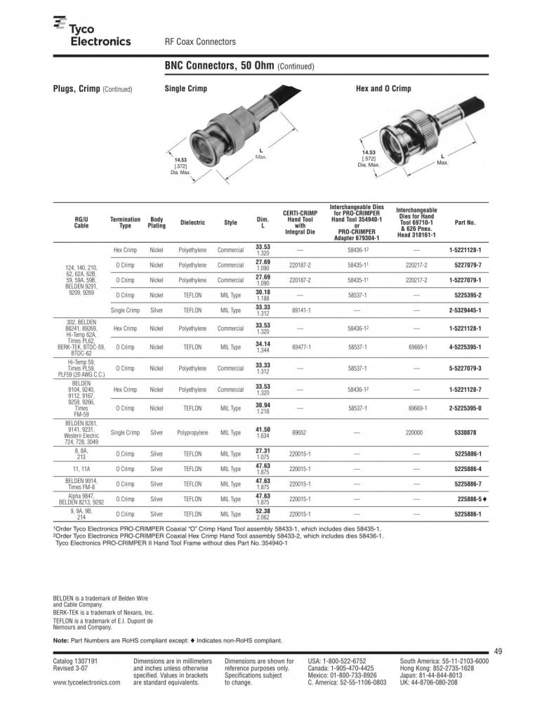 TE Connectivity BNC document page 6