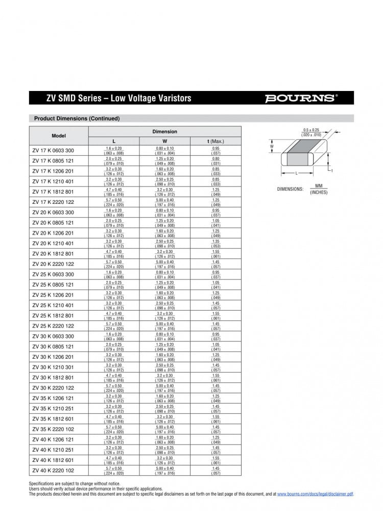 Bourns ZV series datasheet page 5