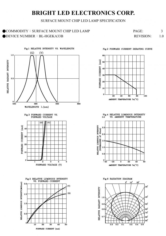 BL-HGEKA33B-TRB specification page 2