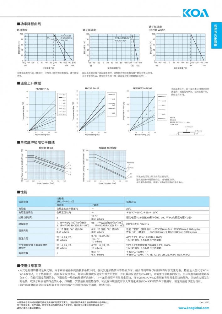 KOA RK73B series datasheet page 2