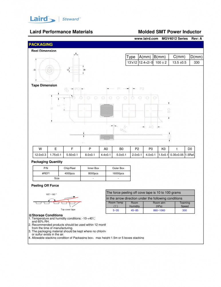 Laird MGV0412 datasheet page 9