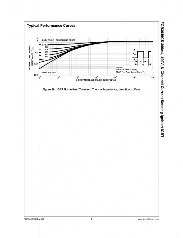 FGB3040CS datasheet page 6