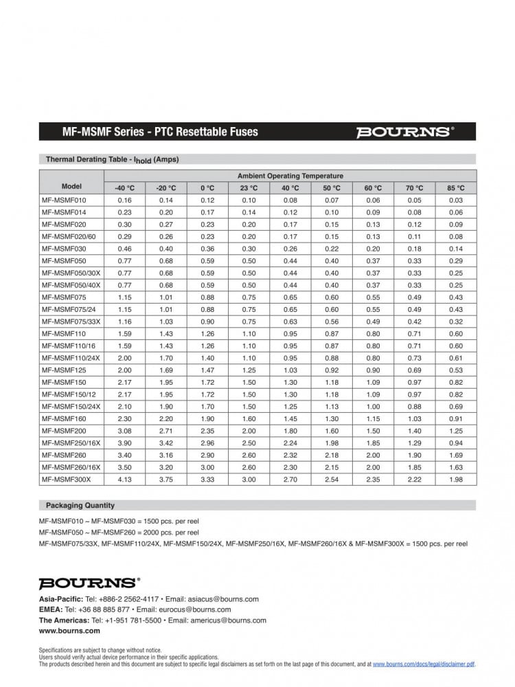 BOURNS MF-MSMF datasheet page 4