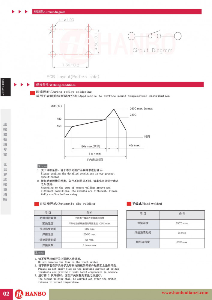 TS-KG057-BB25F product documentation page 2